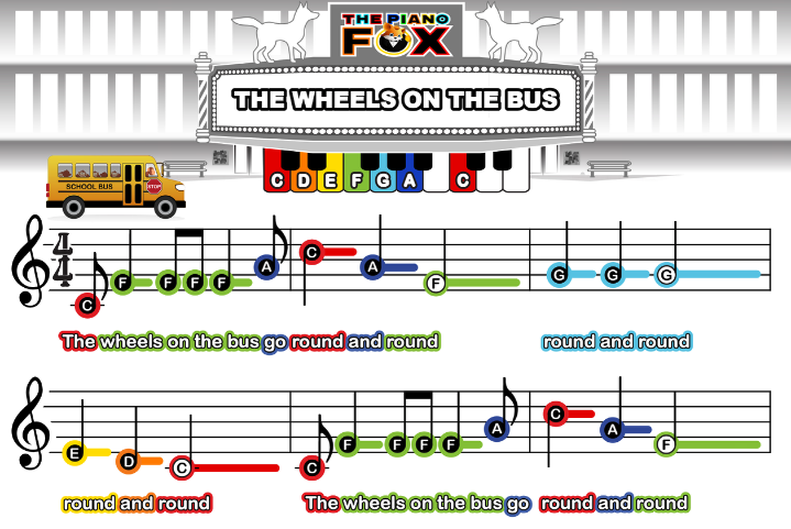 The Wheels on the Bus - Piano Sheet Music for Kids - The Piano Fox