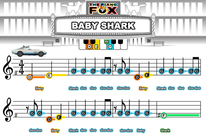 Baby Shark - Piano Sheet Music for Kids - The Piano Fox