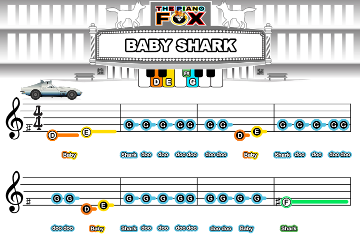 Baby Shark - Piano Sheet Music for Kids - The Piano Fox