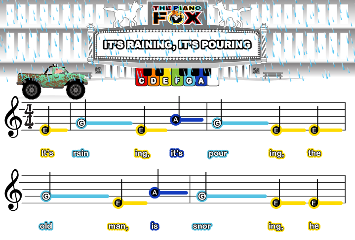 It's Raining, It's Pouring - Piano Sheet Music for Kids - The Piano Fox